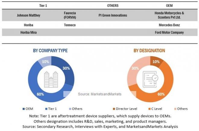 MarketsandMarkets「Euro 7規制準拠市場：2035年までの予測」販売開始のご案内-株式会社SEMABIZのプレスリリース（2023年3月23日) | イノベーションズアイ ...
